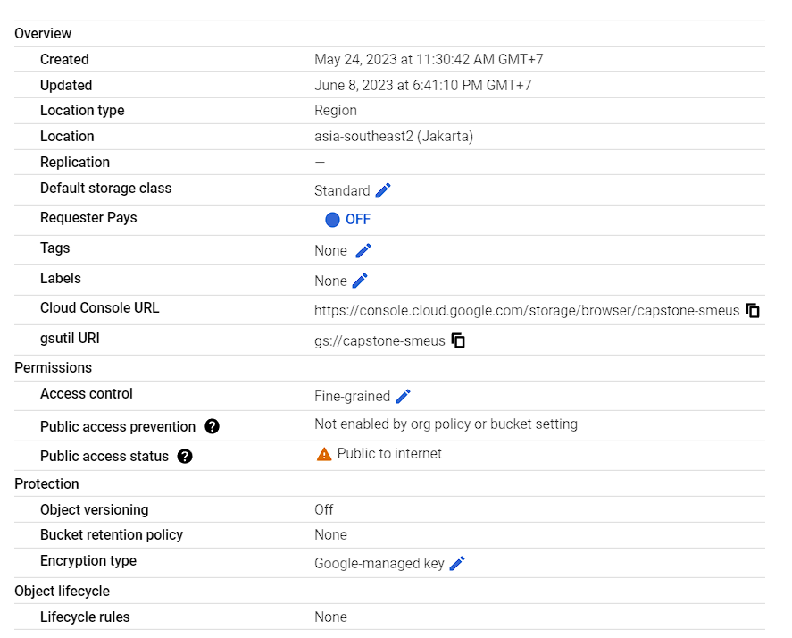 GitHub - Skycyon/CC-SMEUs