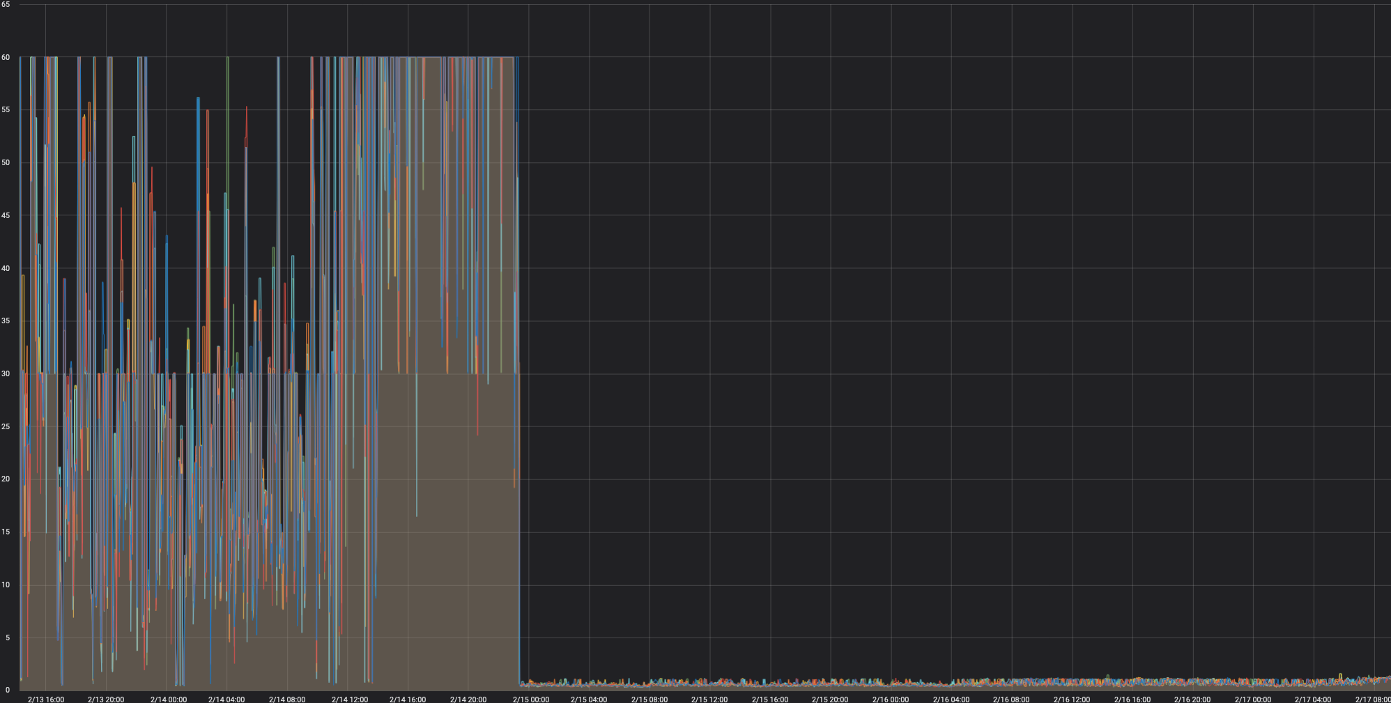 query: query prepare does not respect --store.response-timeout flag · Issue #2144 · thanos-io ...