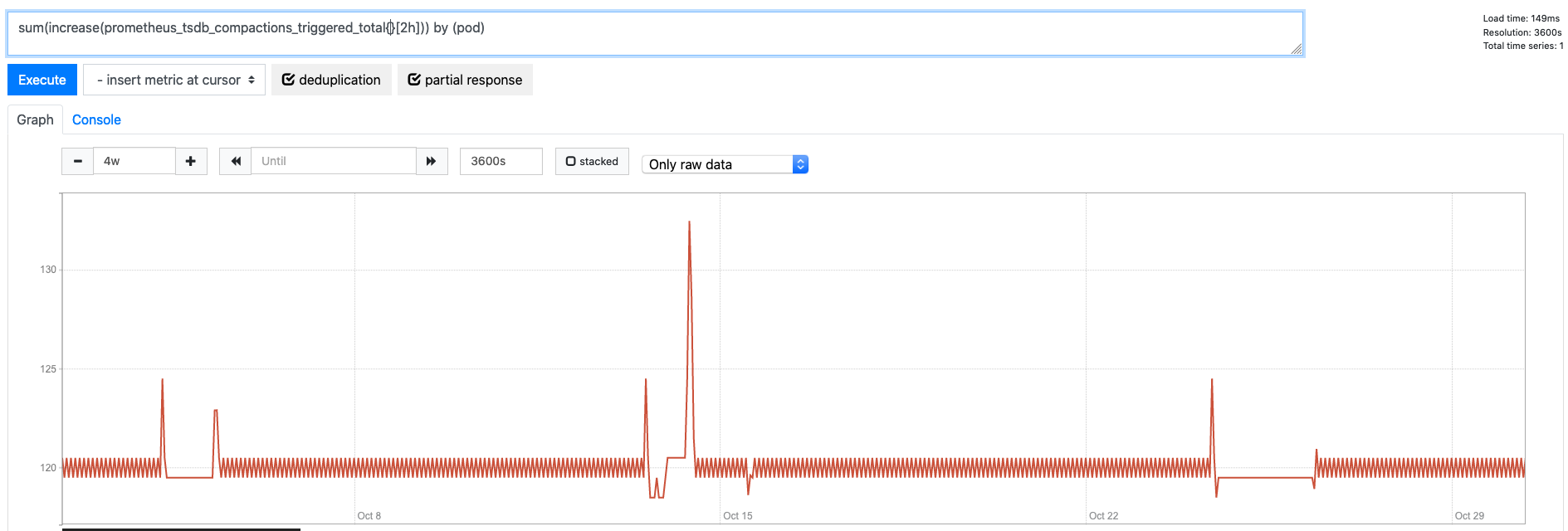 Prometheus 2 19 Retention Not Working · Issue 8005 · Prometheus Prometheus · Github