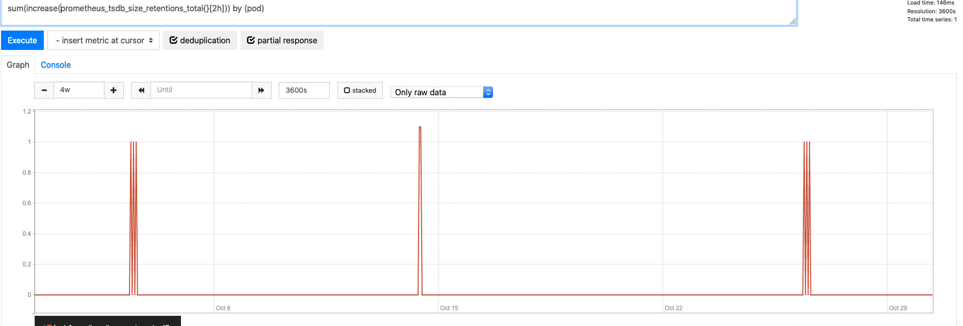 Prometheus 2 19 Retention Not Working · Issue 8005 · Prometheus Prometheus · Github