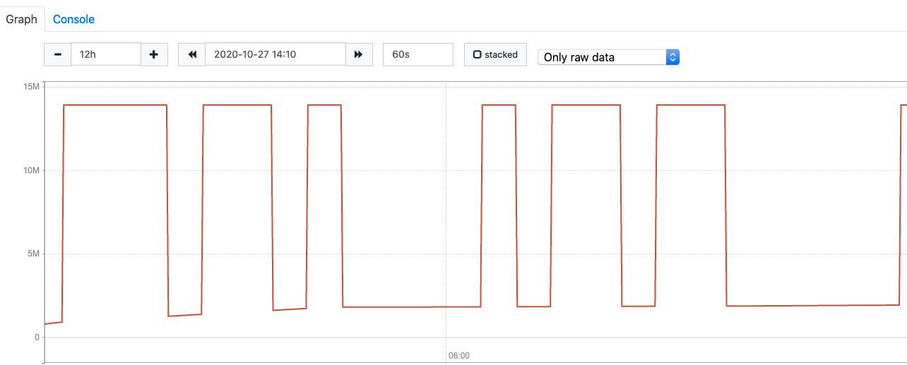 sitecar:Conflicting behavior between sidecar and Prometheus with external labels · Issue #3459 ...