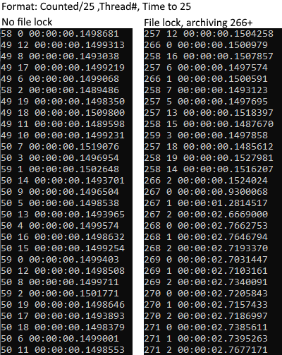 Lock On File When Archiving Causes Severe Performance Degradation · Issue 3634 · Nlognlog · Github