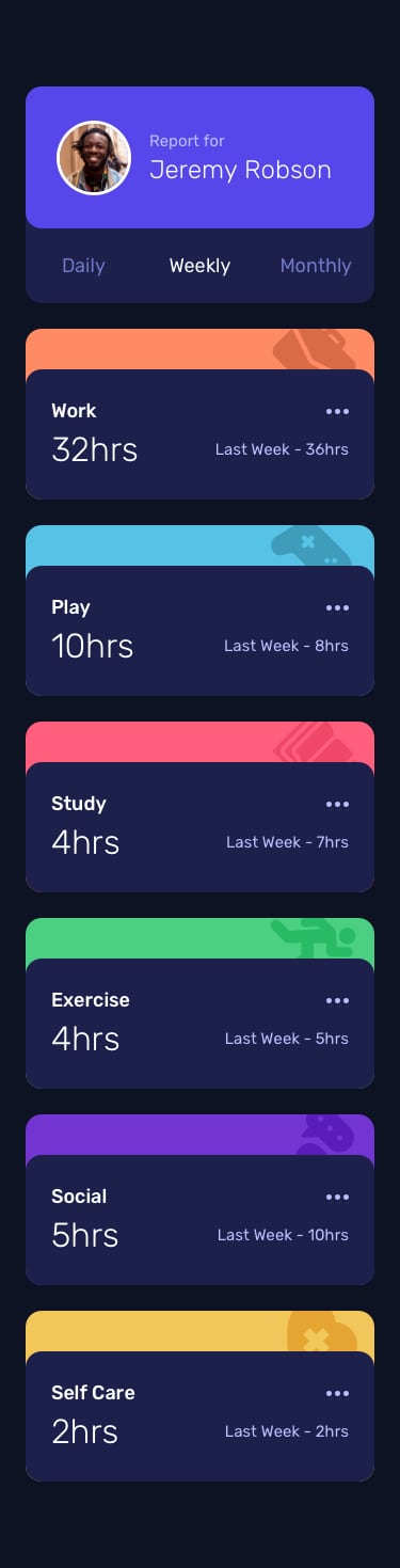 GitHub - omarelbastawesy/TimeTracking