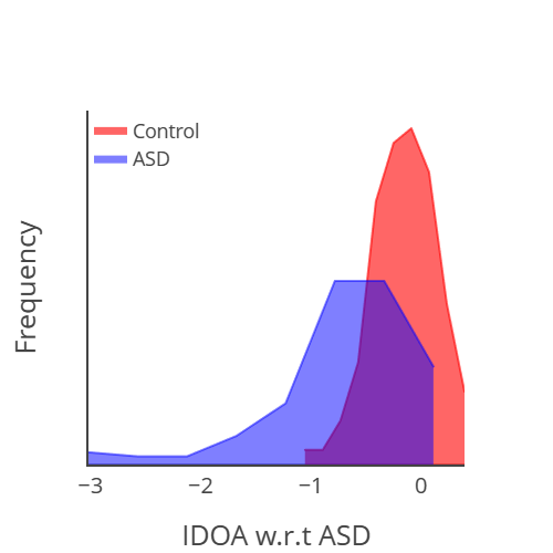 GitHub - ShayaKahn/IDOA_project