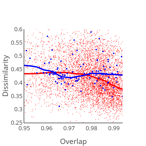 GitHub - ShayaKahn/IDOA---single-sample-analysis