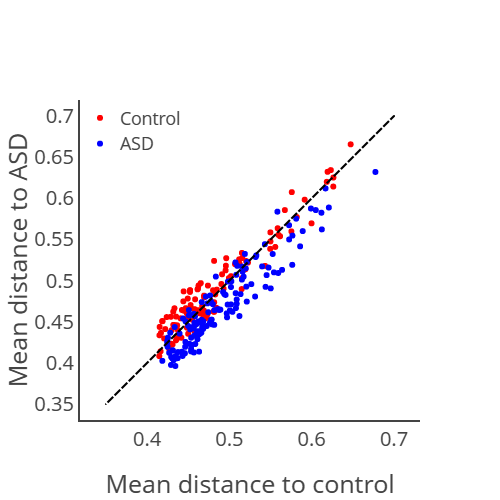 GitHub - ShayaKahn/IDOA---single-sample-analysis
