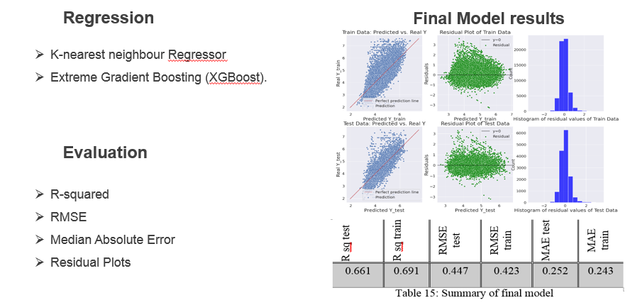 GitHub - Aafaq-Iqbal-khan/Data-Mining-Machine-Learning: My Data Science ...