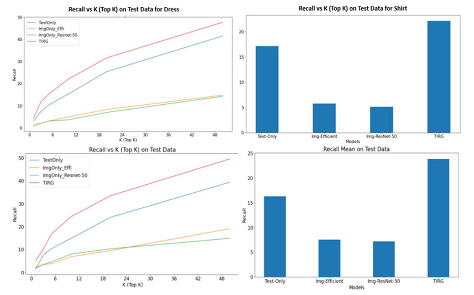 GitHub - Aafaq-Iqbal-khan/Master-Thesis-Deep-Learning