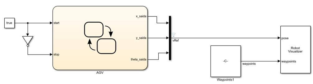 GitHub - emanuelvalerio/MODELING-A-HYBRID-SYSTEM-FOR-AN-AUTOMATED ...