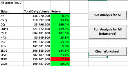 GitHub - rghosh23/UCB-Mod2-Stock-Analysis