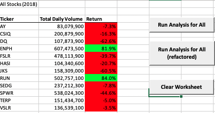 GitHub - rghosh23/UCB-Mod2-Stock-Analysis