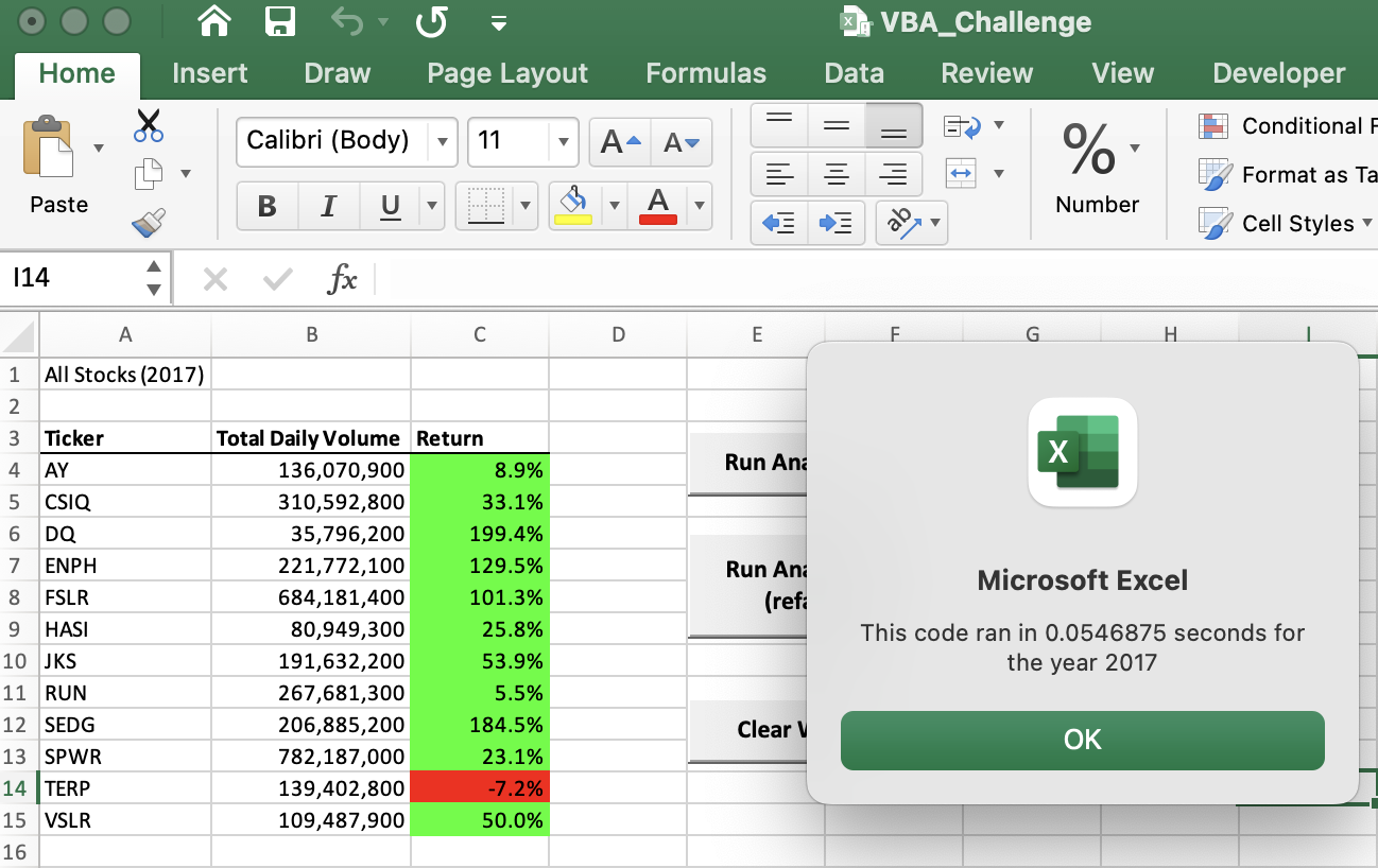 GitHub - rghosh23/UCB-Mod2-Stock-Analysis