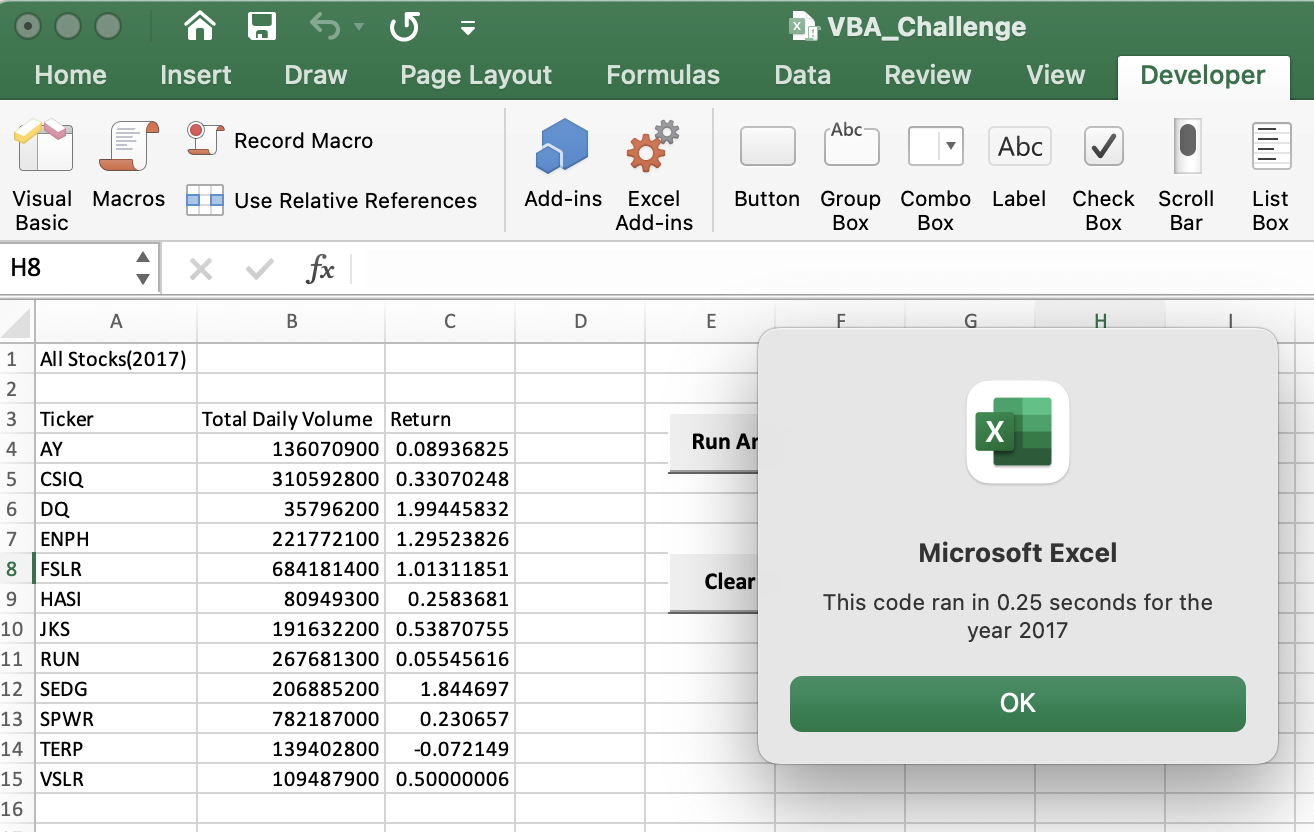GitHub - rghosh23/UCB-Mod2-Stock-Analysis