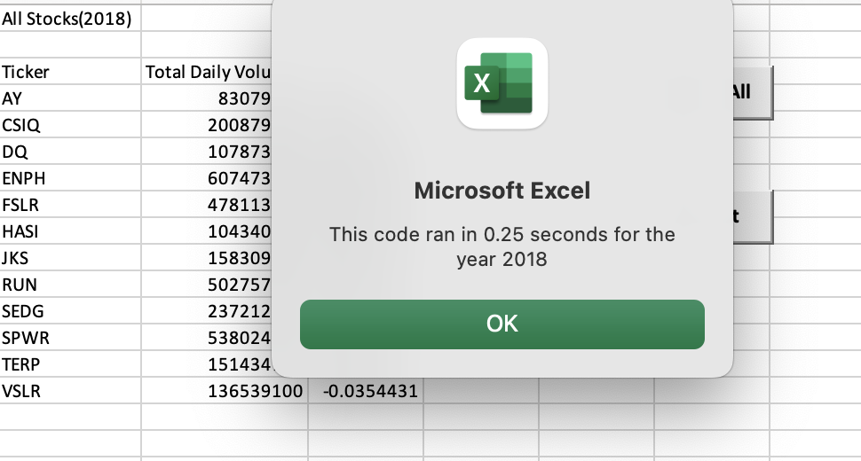 GitHub - rghosh23/UCB-Mod2-Stock-Analysis