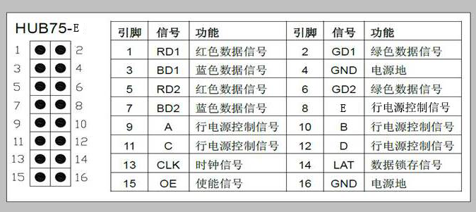 1/64 Scan on 128x64 matrix · Issue #958 · hzeller/rpi-rgb-led-matrix ...