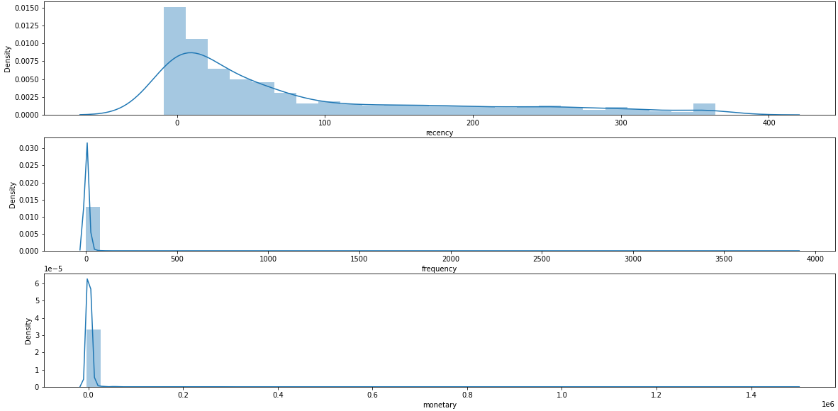 GitHub - Muhannad0101/E-Commerce-Customer-Segmentation