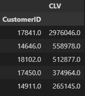 GitHub - Muhannad0101/E-Commerce-Customer-Segmentation
