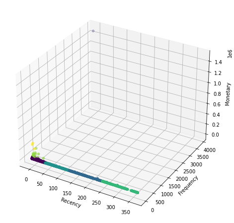 GitHub - Muhannad0101/E-Commerce-Customer-Segmentation