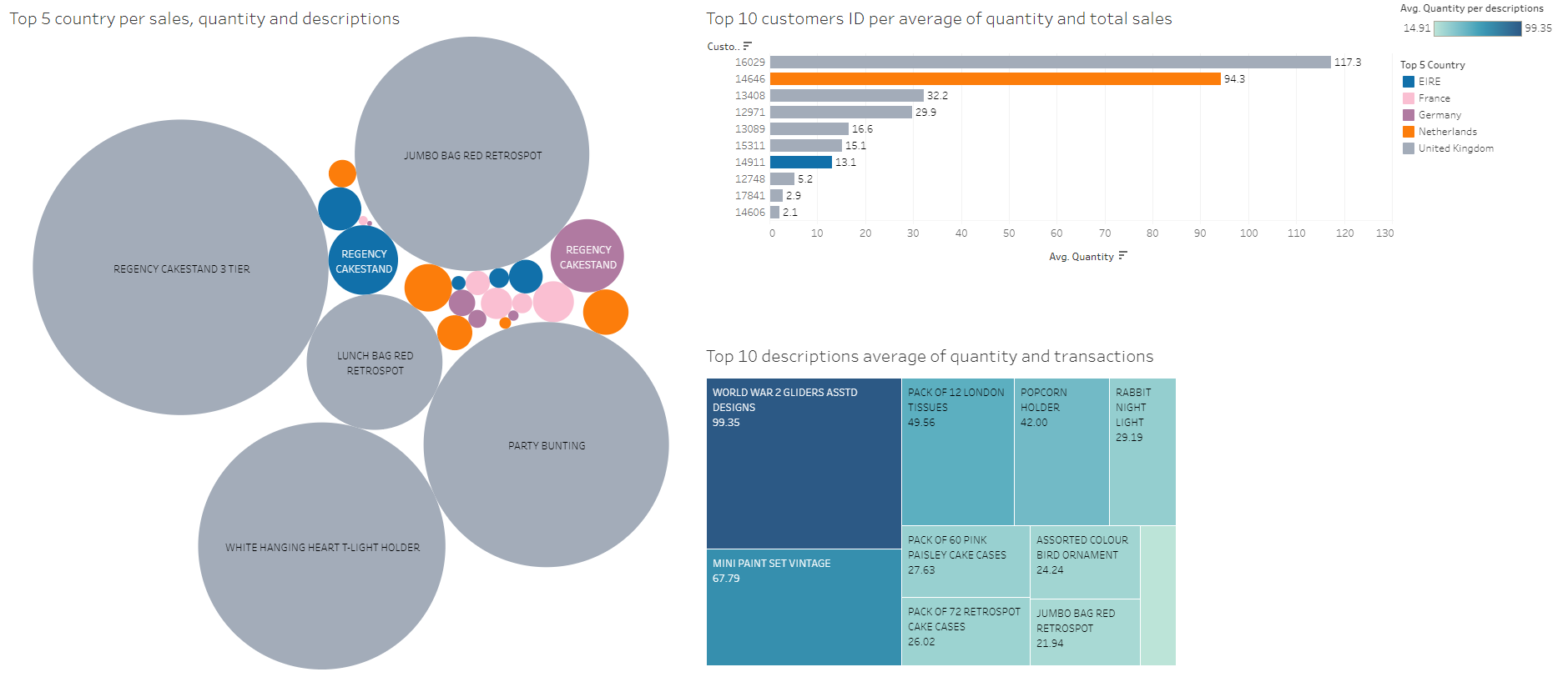 GitHub - Muhannad0101/E-Commerce-Customer-Segmentation GitHub - Muhannad0101/E-Commerce-Customer-Segmentation