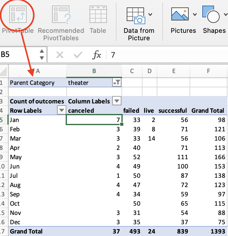 GitHub - carlosalexismorales/Theater-Kickstarter-Excel-Analysis: Performing analysis on ...