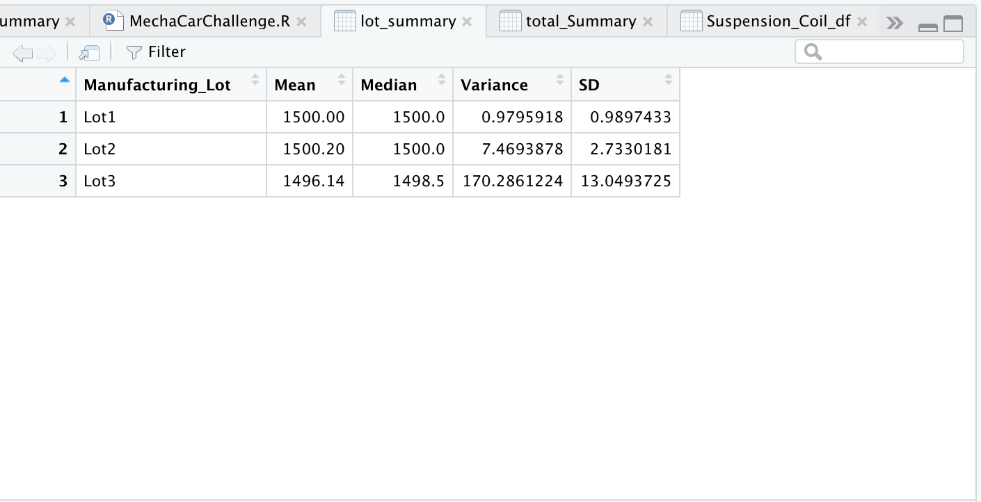 GitHub - carlosalexismorales/MechaCar_Statistical_Analysis: Using R to conduct Linear Regression ...
