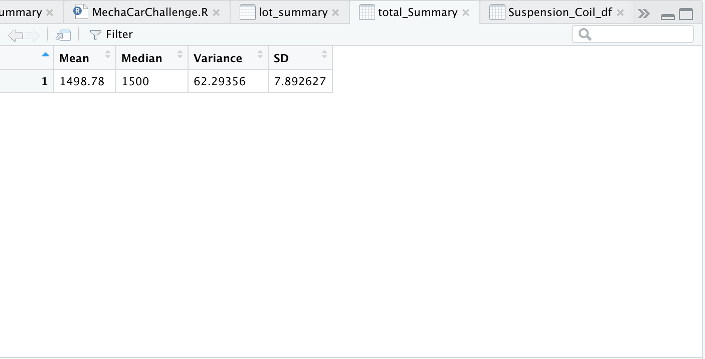GitHub - carlosalexismorales/MechaCar_Statistical_Analysis: Using R to conduct Linear Regression ...
