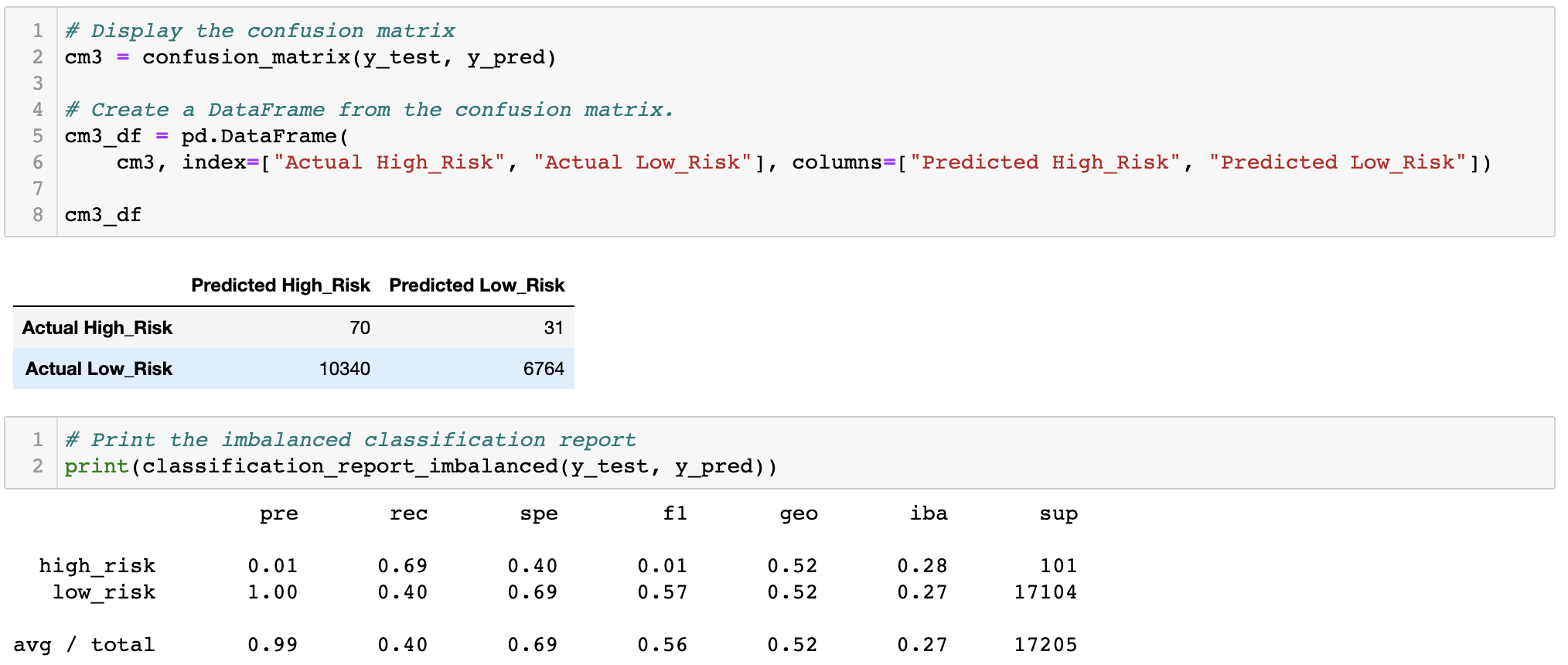 GitHub - carlosalexismorales/Credit_Risk_Analysis: An analysis using ...