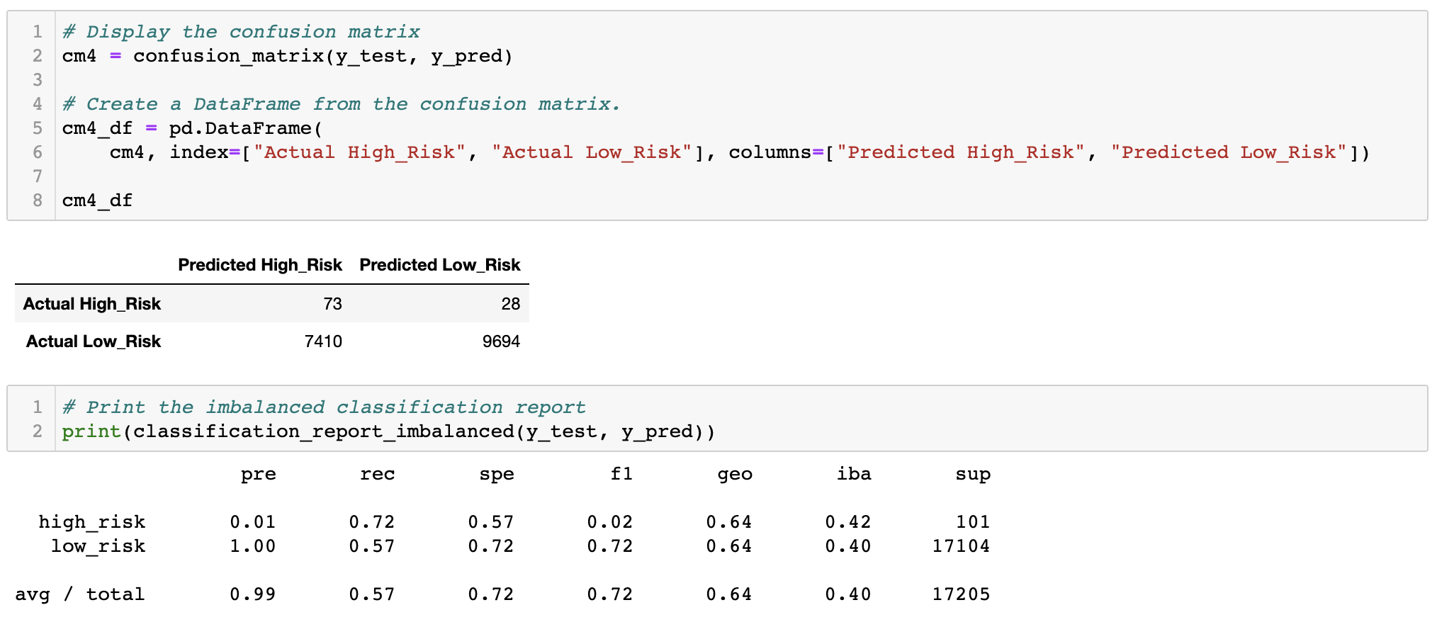 GitHub - carlosalexismorales/Credit_Risk_Analysis: An analysis using ...