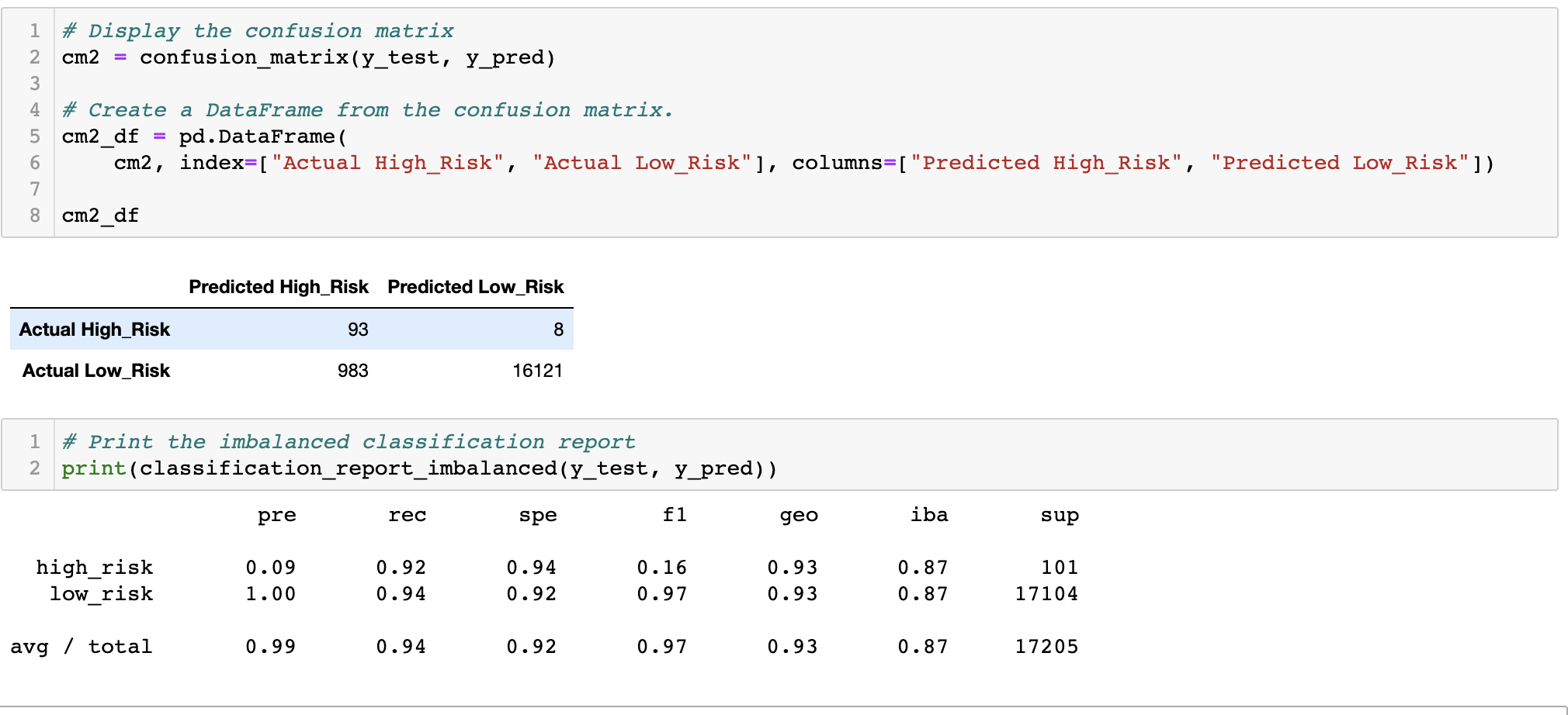 GitHub - carlosalexismorales/Credit_Risk_Analysis: An analysis using ...