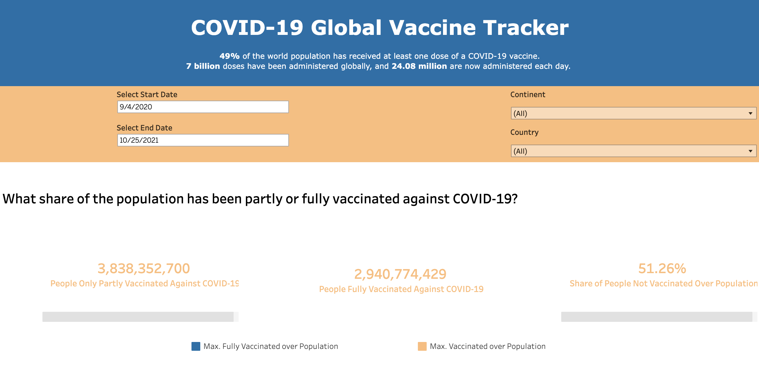 GitHub - carlosalexismorales/Global-Vaccine-Tracker-Dashboard · GitHub