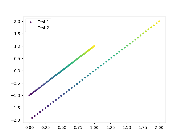 [Bug]: Scatter legend marker missing with initial nan value in color · Issue #26274 · matplotlib ...