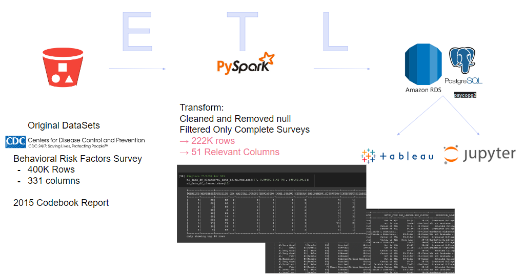 GitHub - UC-Healthcare/Healthcare_Analysis