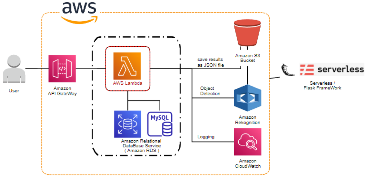 GitHub - TeamUzoo/NewUzoo