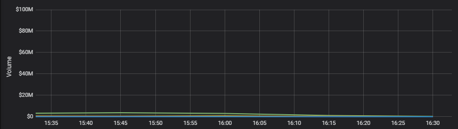 Graph not scaling Y properly · Issue #18415 · grafana/grafana · GitHub