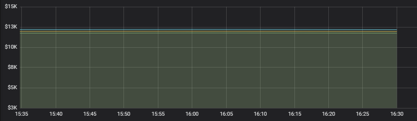 Graph not scaling Y properly · Issue #18415 · grafana/grafana · GitHub