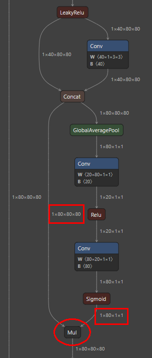 Convert onnx model with SE-Module Failed(Eltwise_Mul Faild) · Issue #19 · Wulingtian/yolov5 ...