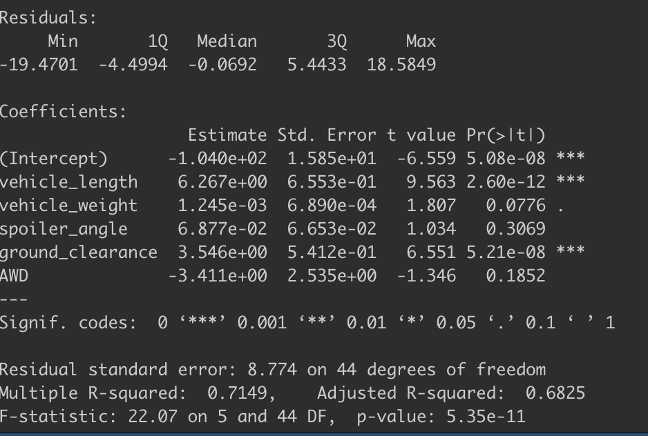 GitHub - dwlscott/MechaCar_Statistical_Analysis: Module 15 R Analysis