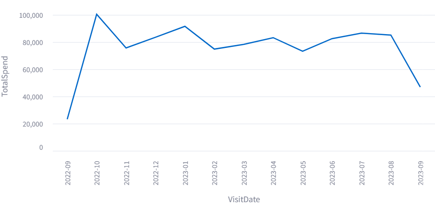 GitHub - ad709kr/Customer_behavior_analysis