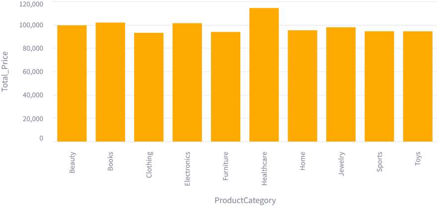 GitHub - ad709kr/Customer_behavior_analysis