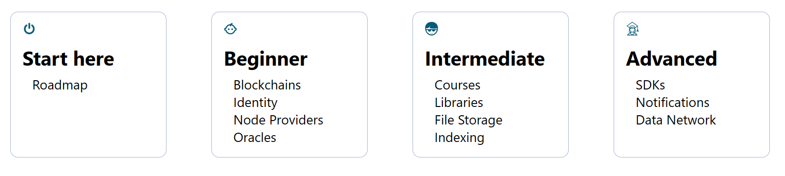 [UI Issue]: Box size height is too long according to the content in ...