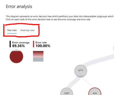 MAD: pivot to switch between heat and tree map · Issue #411 · microsoft/responsible-ai-toolbox ...