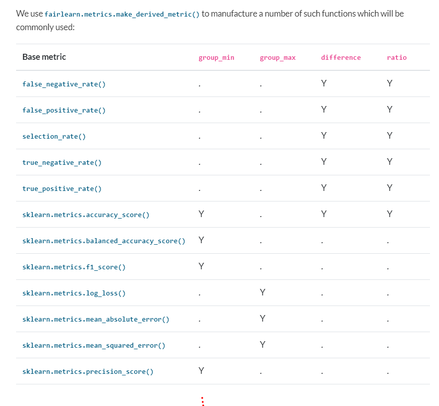 Improve organization of metrics module · Issue #455 · fairlearn/fairlearn · GitHub
