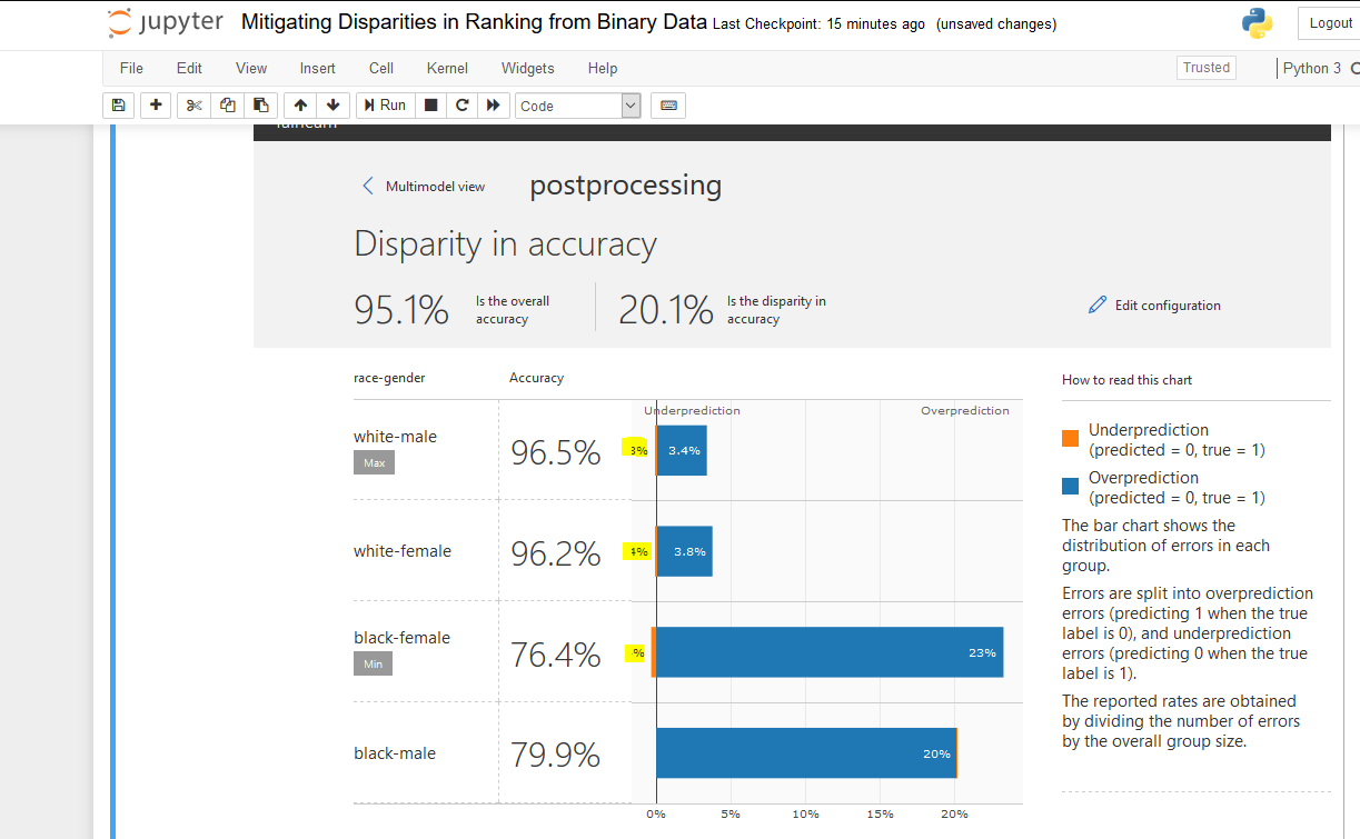 Widget needs minimum padding for over-/underprediction charts · Issue ...