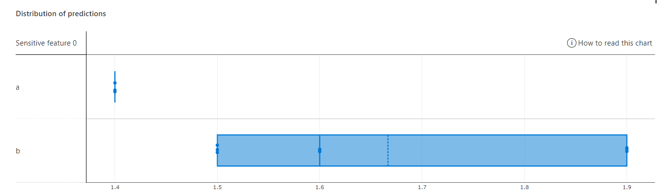 Equalized Odds chart for regression doesn't make sense · Issue #54 ...