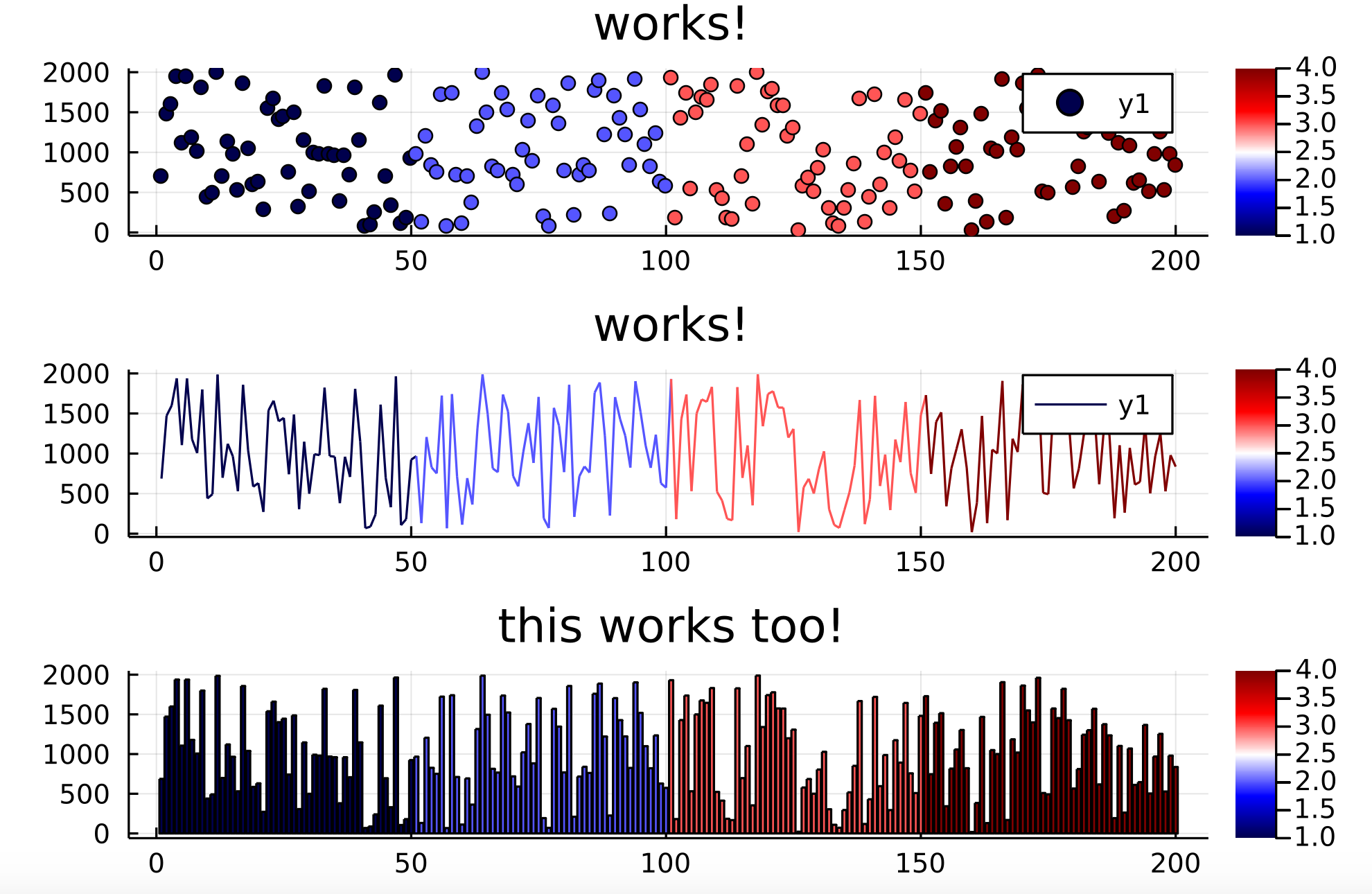 [BUG] `fill_z` applied to barplot has no effect · Issue #3880 · JuliaPlots/Plots.jl · GitHub