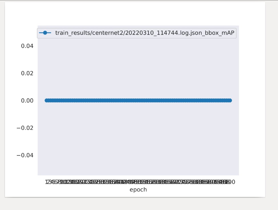 compute average training speed and time after training from (.log.json) file. · Issue #7358 ...