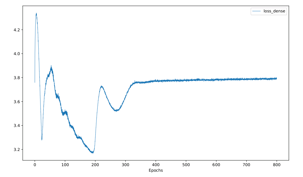 train the densecl model on my custom dataset · Issue #1541 · open-mmlab/mmpretrain · GitHub
