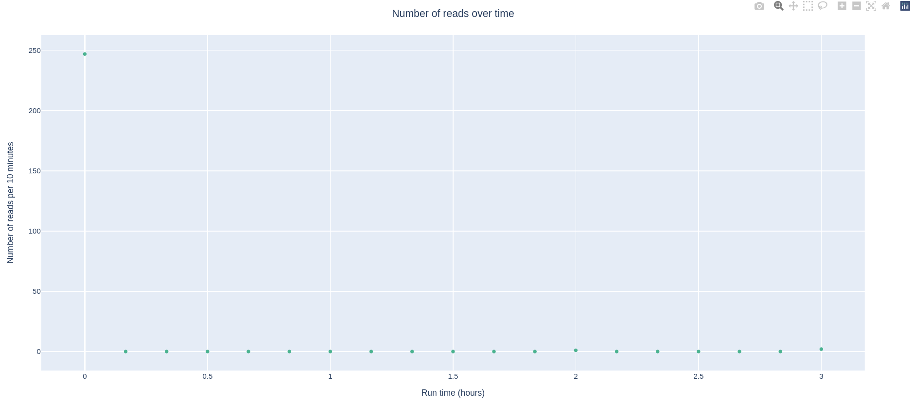 Feature Request: NanoPlot Plots · Issue #1628 · MultiQC/MultiQC · GitHub