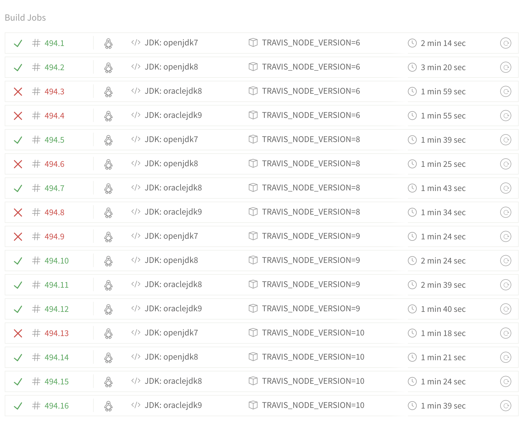 Investigate the stability of build · Issue #200 · tngan/samlify · GitHub