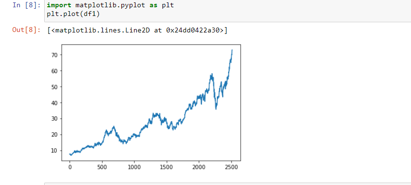 GitHub - shubhamjain95/Stock-Market-Trend-Prediction-Using-LSTM: In ...